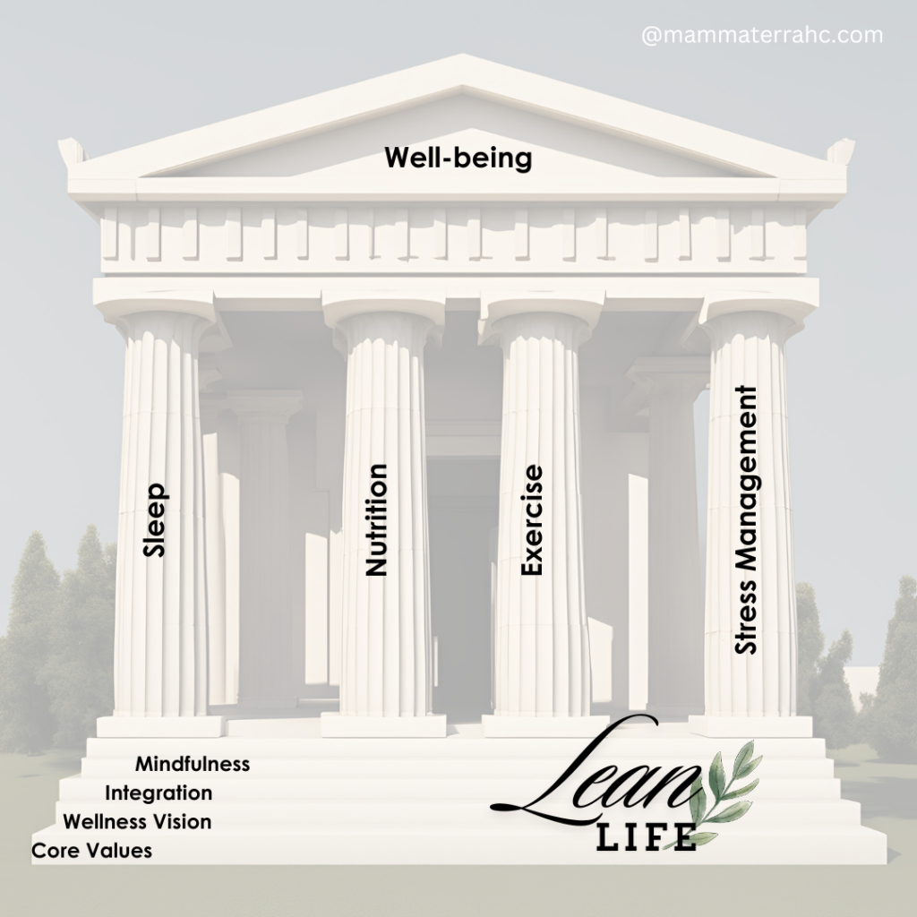 A Lean Life - Mamma Terra